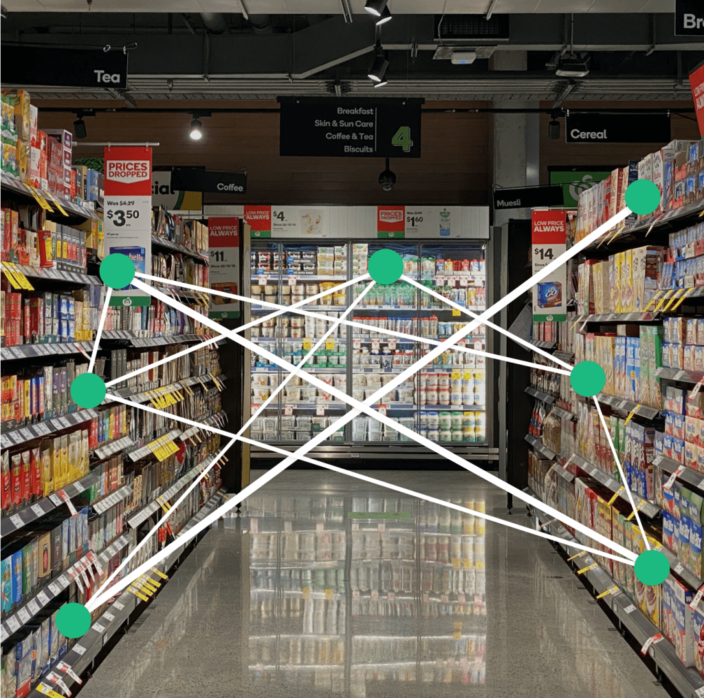 A Predictive Edge: How Multi-Dimensional Analysis Drives Retail Growth ...