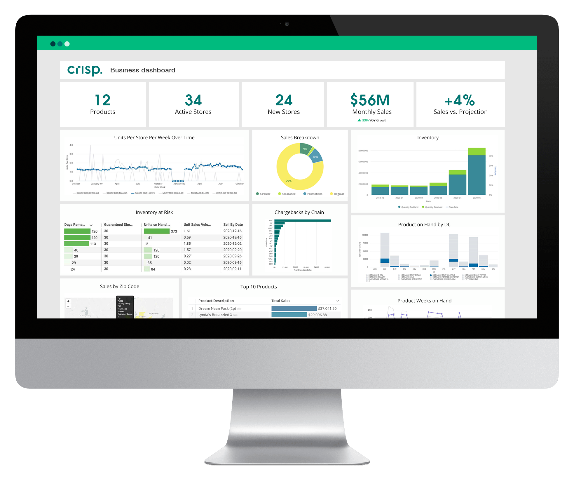 Crisp: Programmatic Commerce for the CPG Industry