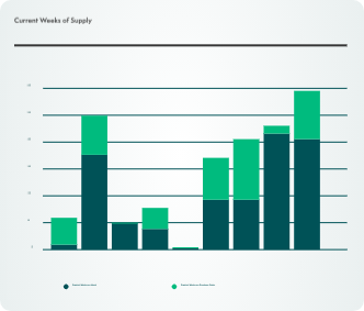 Crisp Data Platform Overview