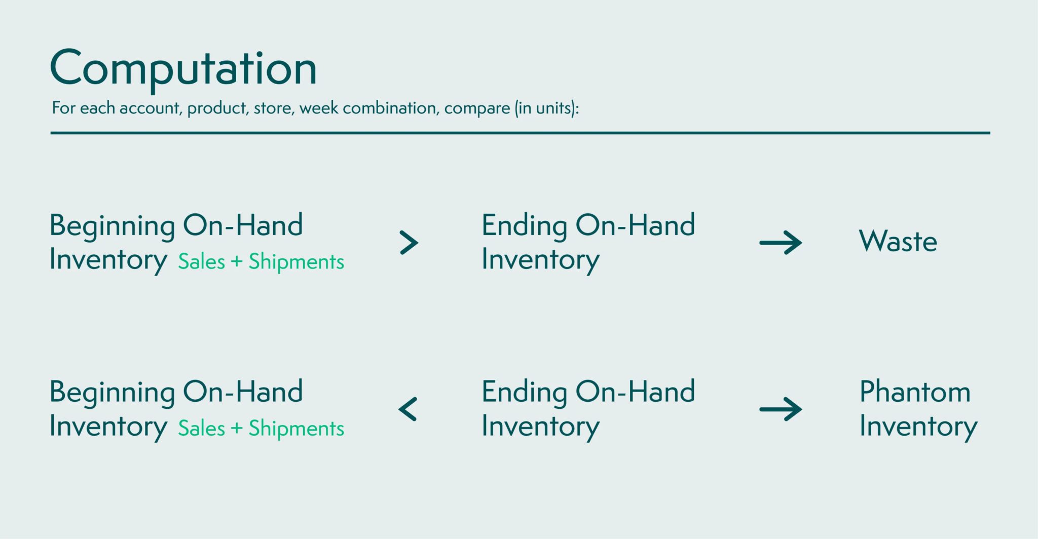 How do we measure food waste? - Crisp