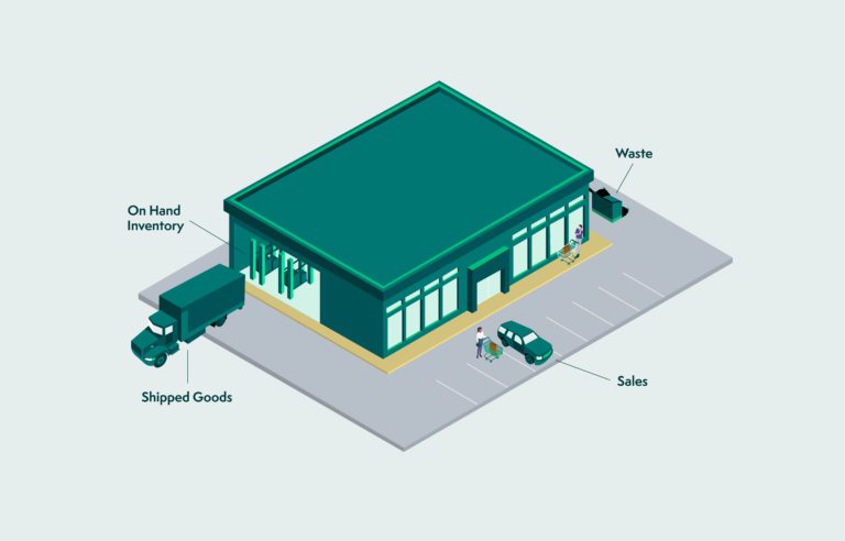 How do we measure food waste? - Crisp