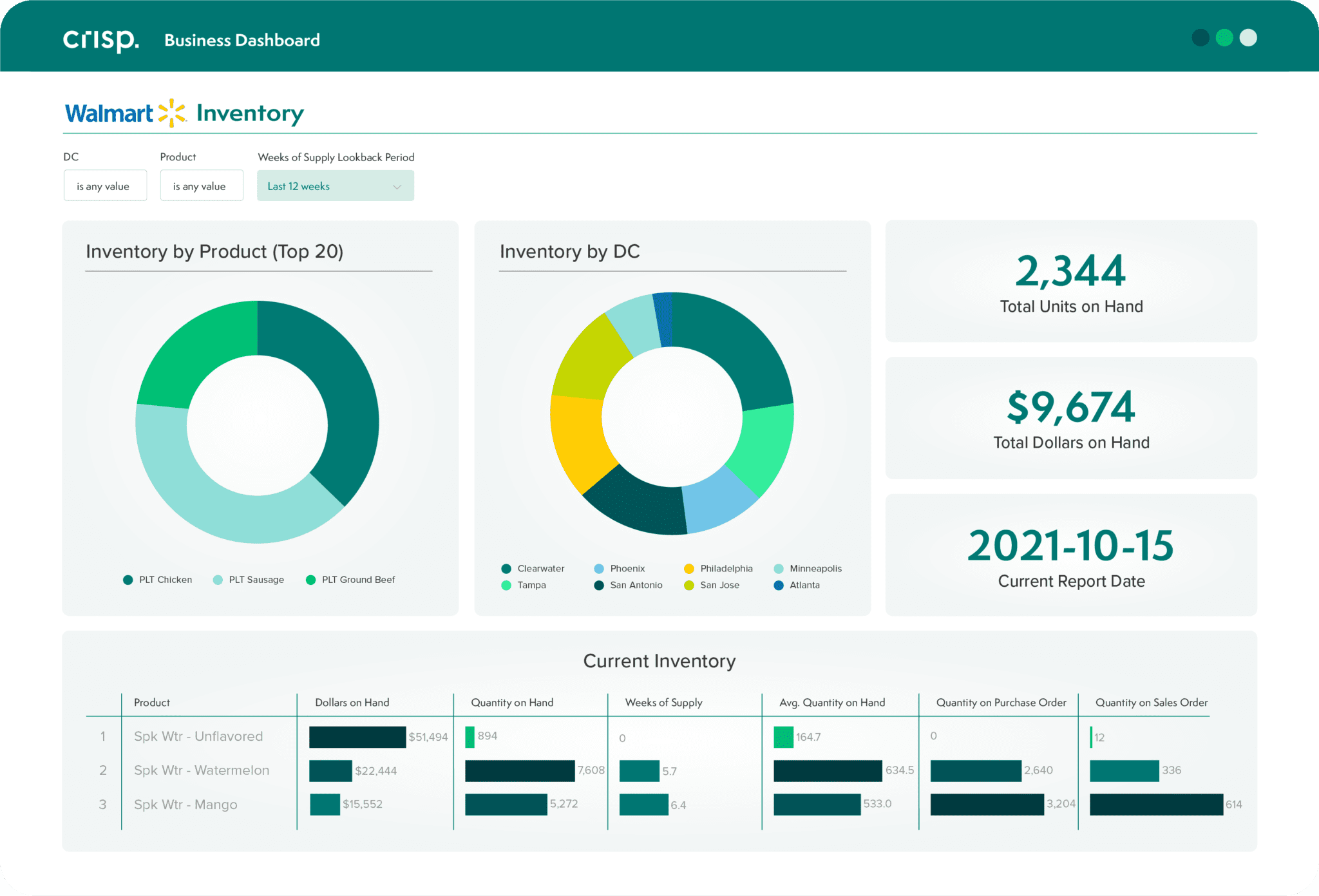 What’s new in Crisp? Instant insights for UNFI SVHarbor, Walmart ...
