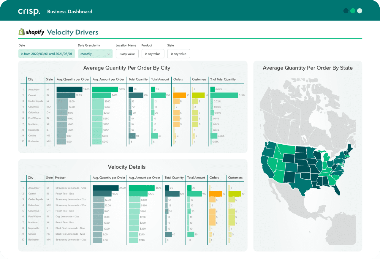 What’s new in Crisp? Search saved reports, beta-test new integrations ...