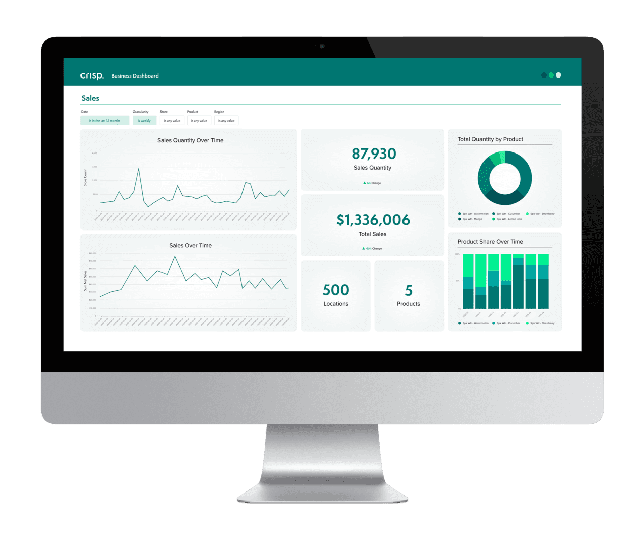 Crisp: Retail Data for the CPG Industry