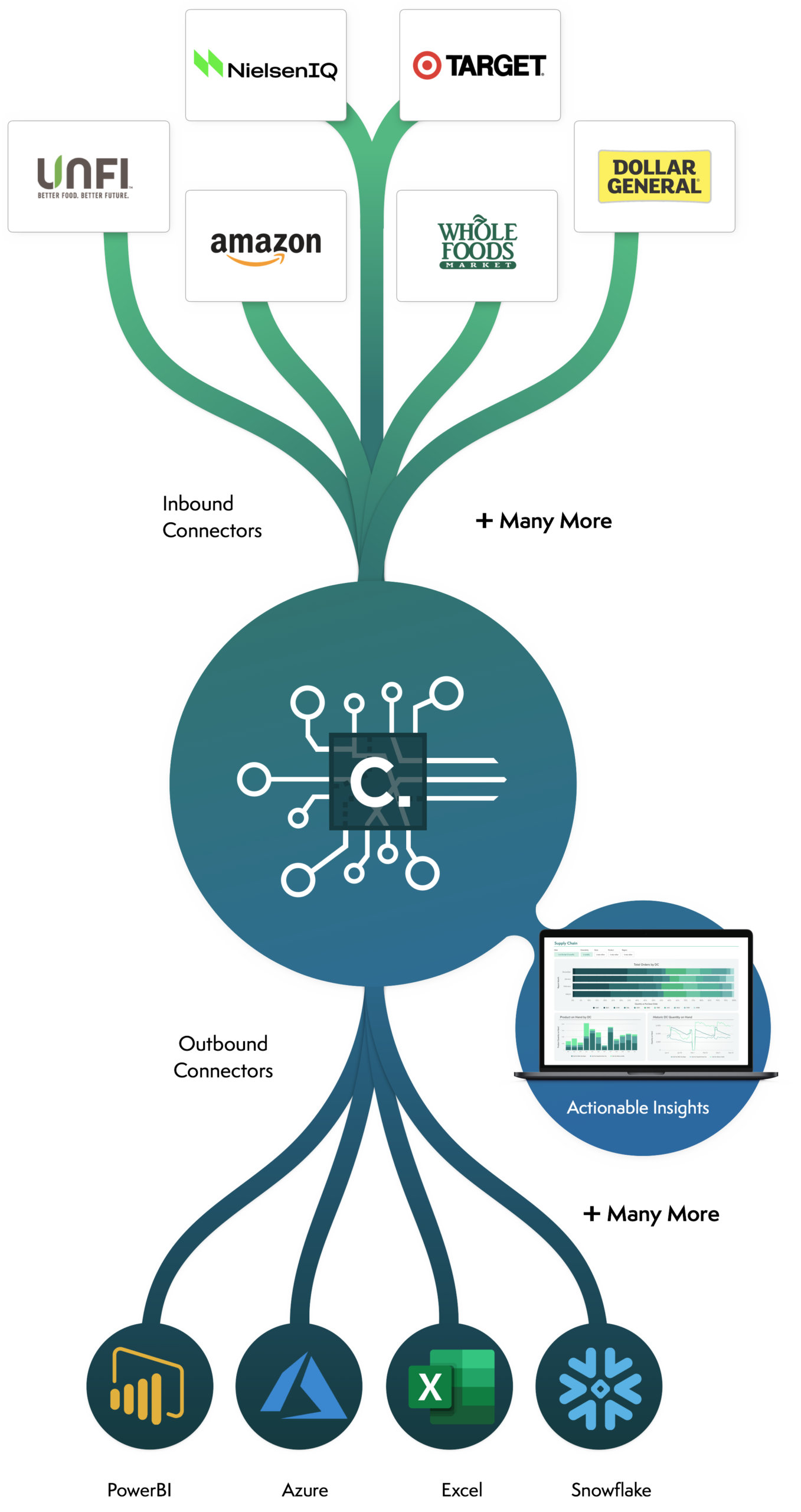 Crisp: Retail Data for the CPG Industry