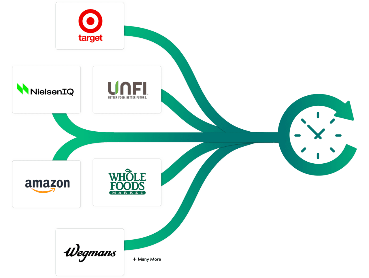 Consolidate Supplier Portal Data in Databricks Automatically