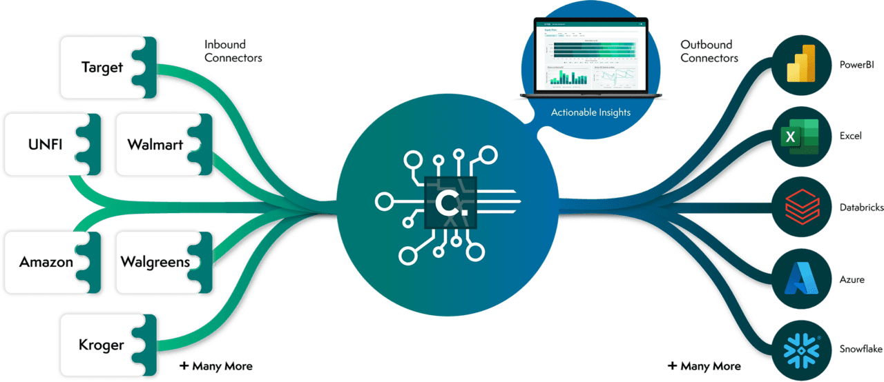 POS Data Analysis for CPGs