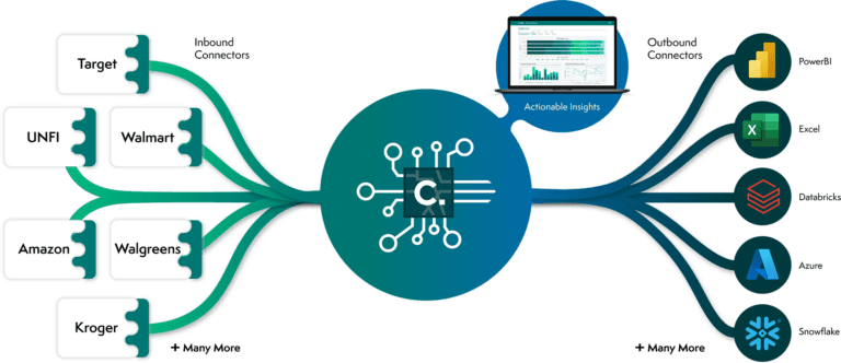 CPG Data Analytics - Everything You Need to Know (And Why)