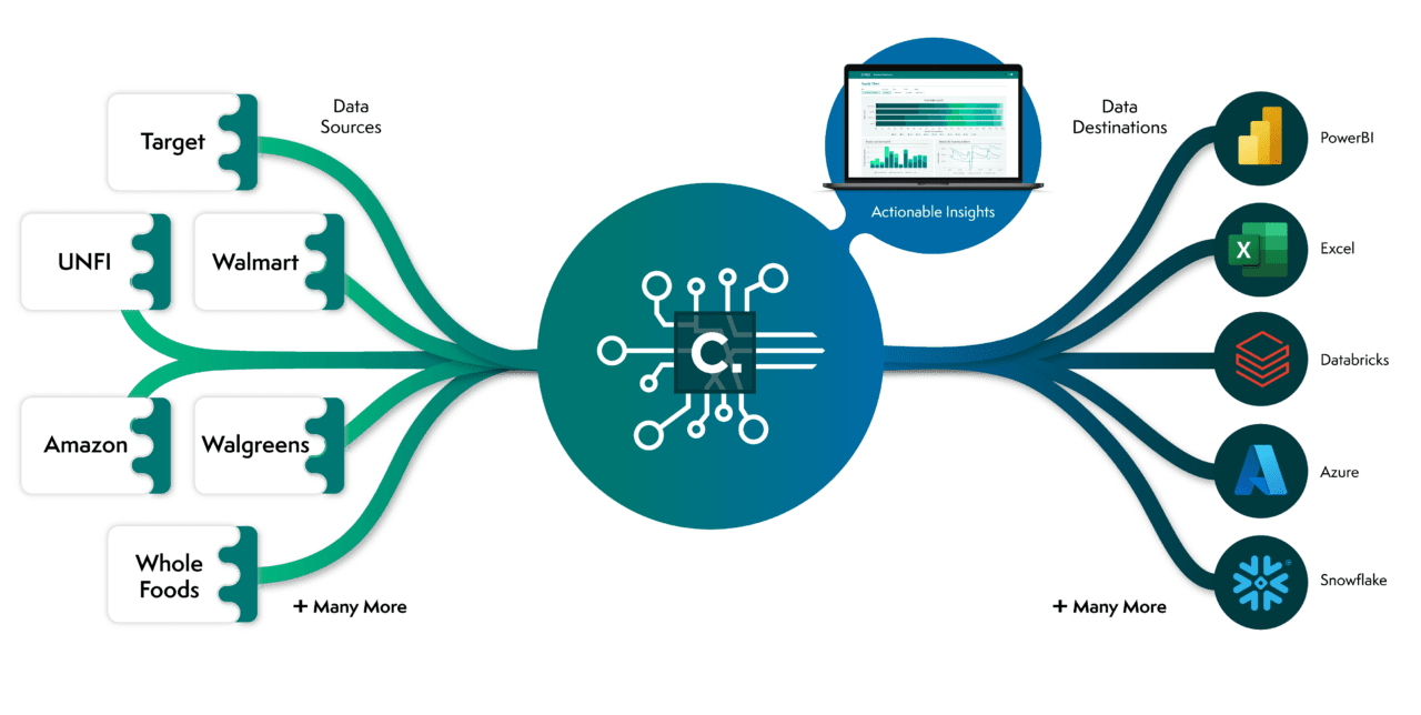 How category captains help brands and retailers succeed - Crisp