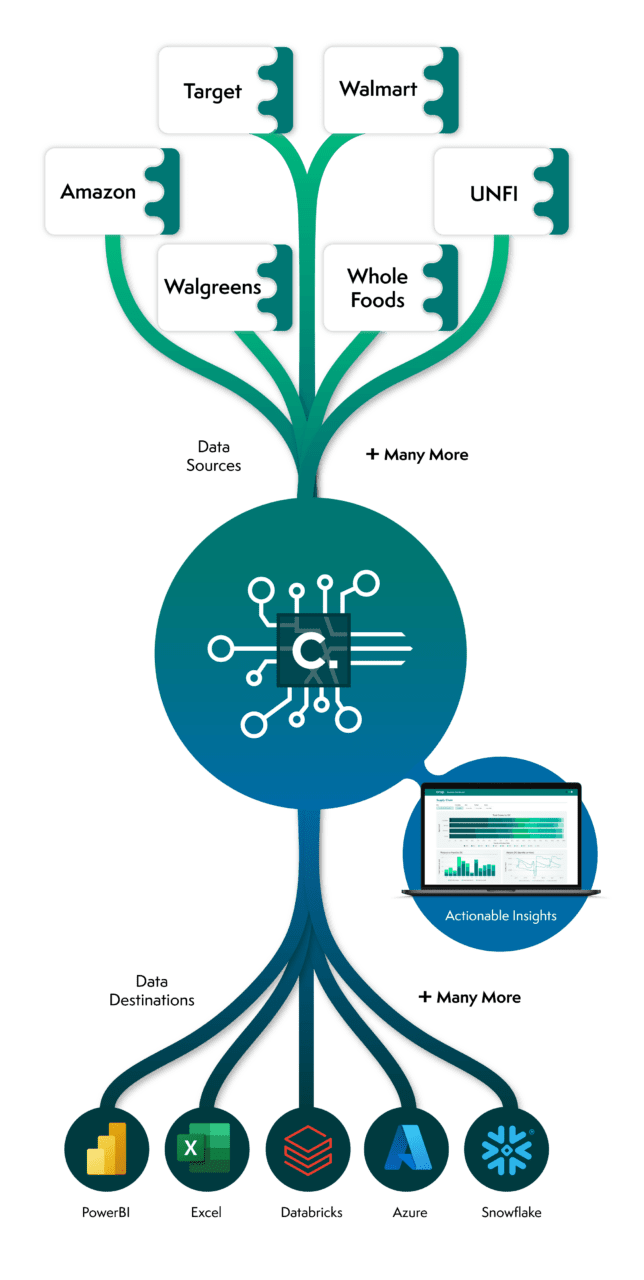 Crisp: Retail Data for the CPG Industry