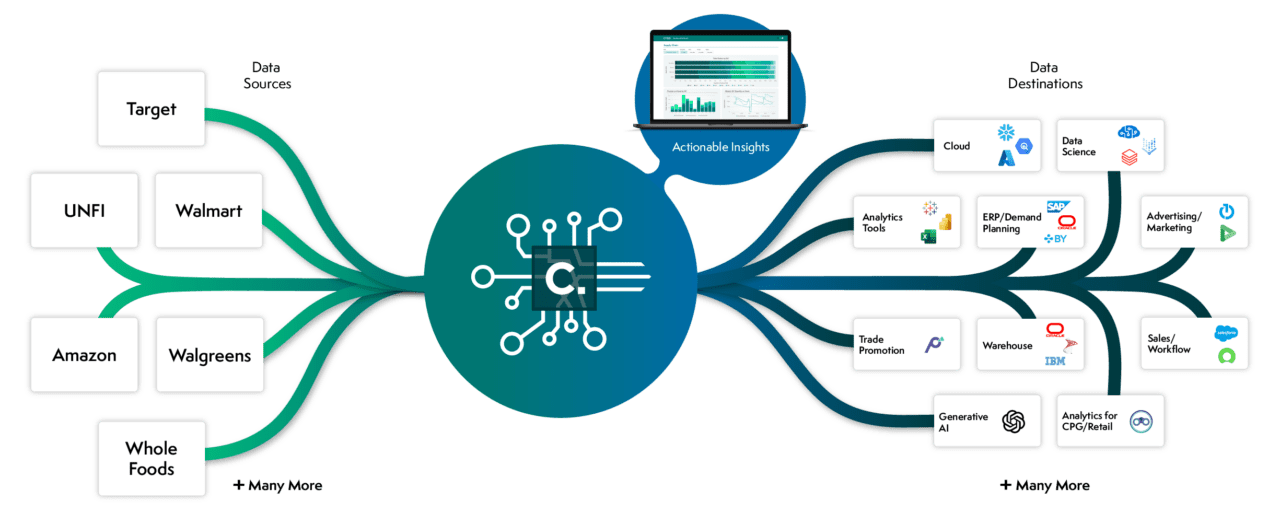 Crisp: Retail Data for the CPG Industry