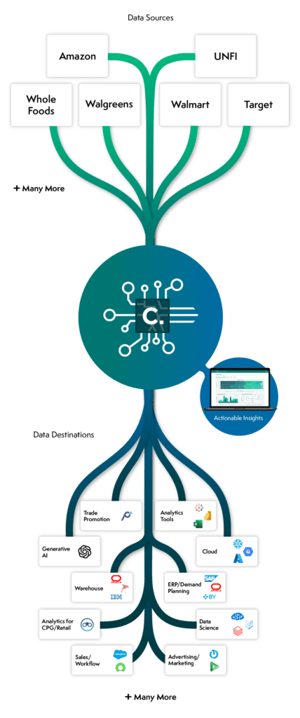 Crisp: Retail Data for the CPG Industry
