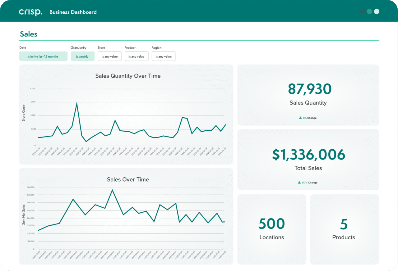 Unwrapping Honey Mama's year of growth with Crisp