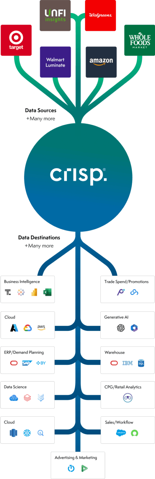 Crisp Data Platform Overview