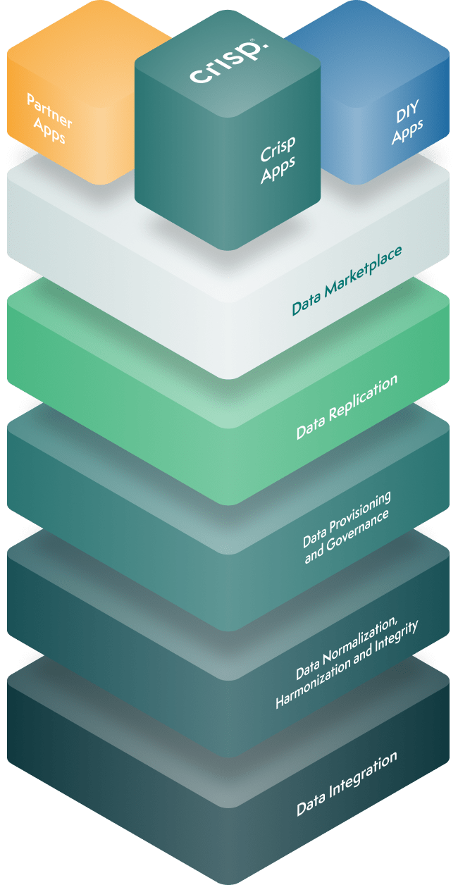 Crisp Data Platform Overview
