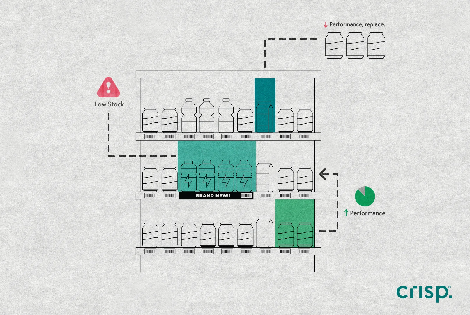 How next-generation data solutions are elevating category management - Crisp