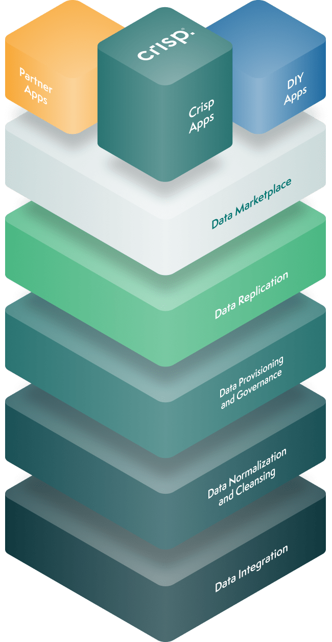 Crisp Data Platform Overview