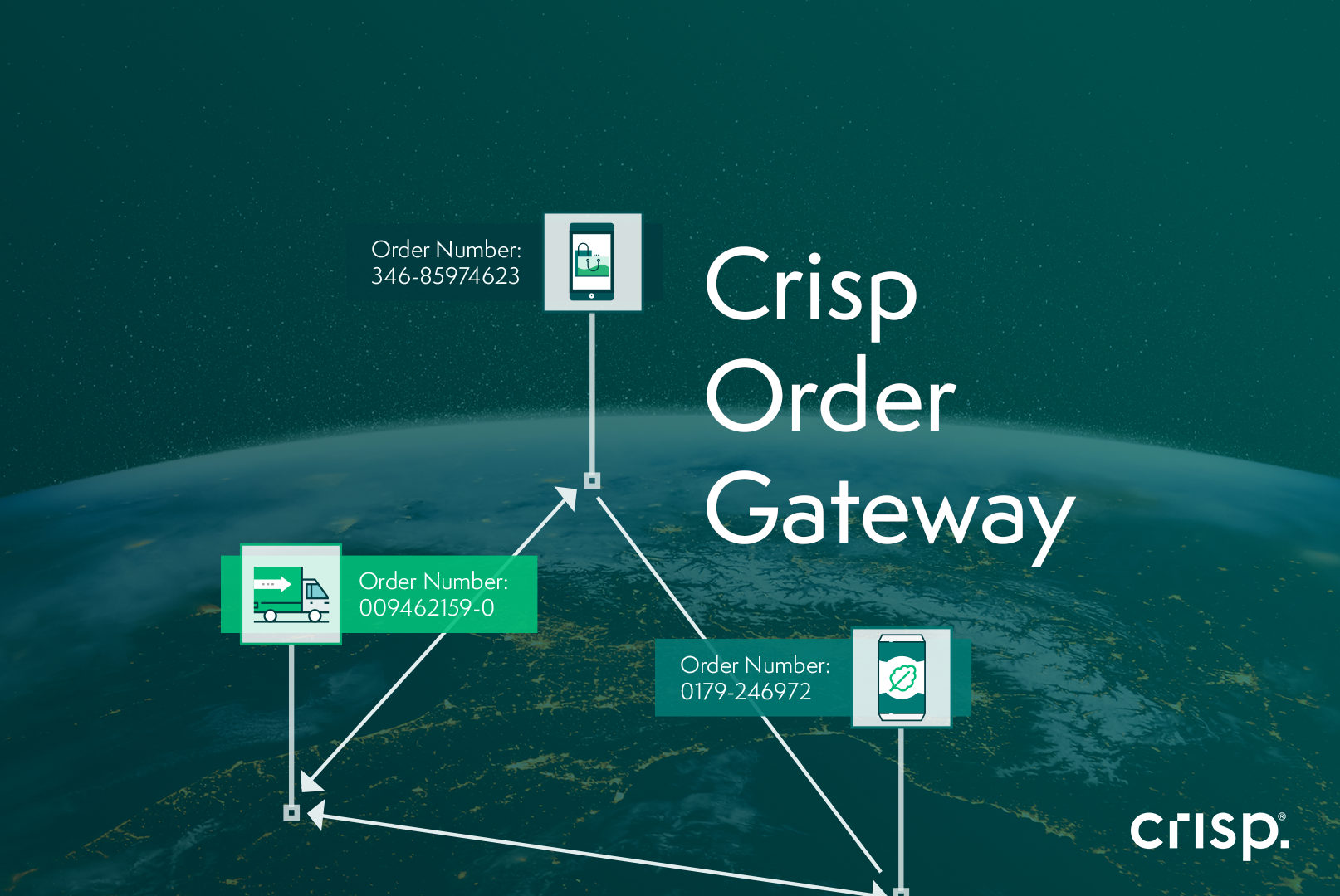 Modernizing omnichannel order management with Crisp EDI - Crisp