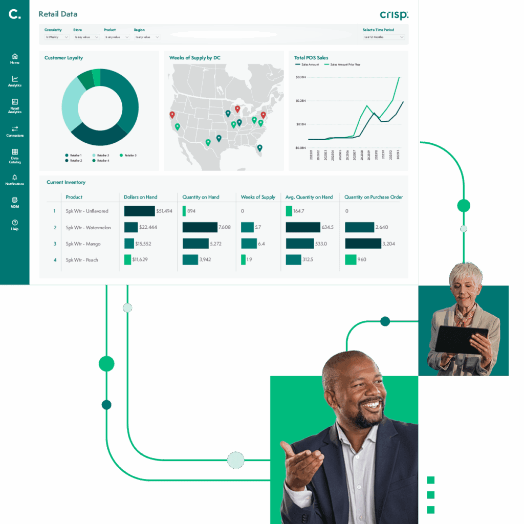 Unified data intelligence for retailers - Crisp