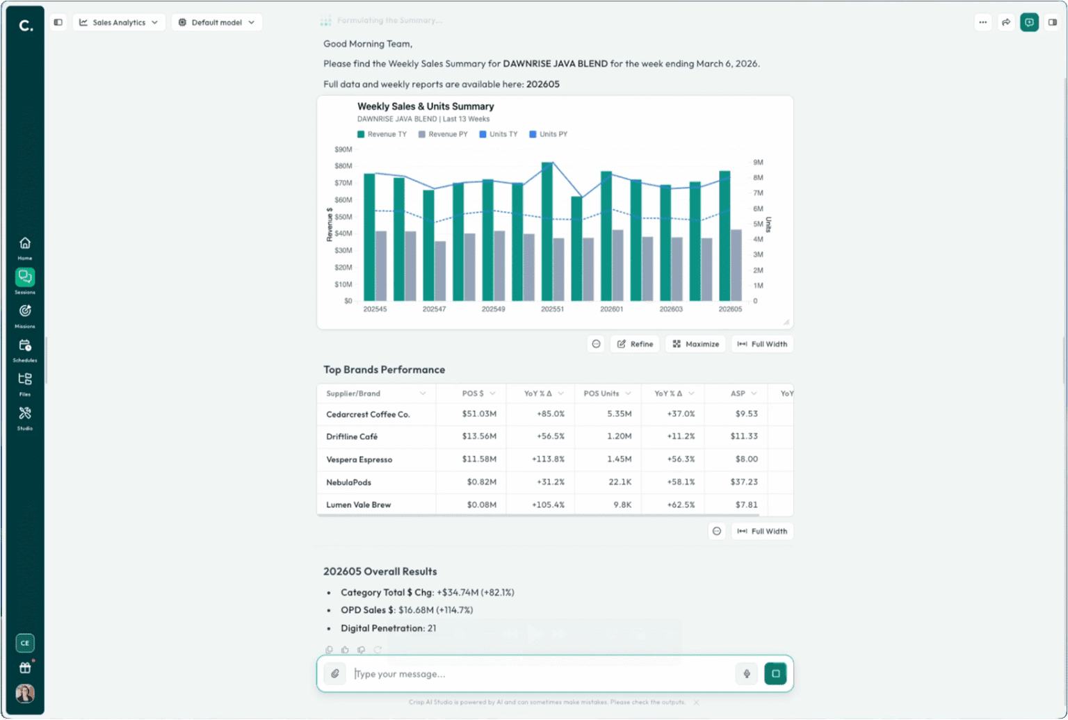 Crisp AI Agents for Retail